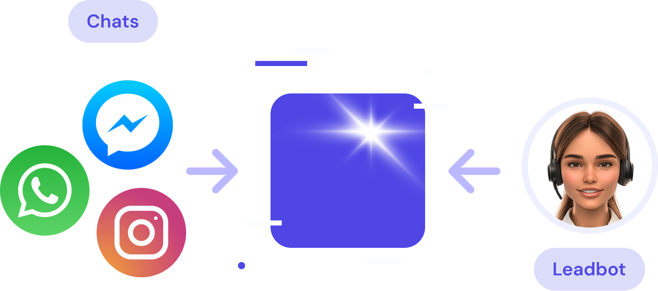 Leadbot | Chatbot No-Code para Whatsapp de Leadsales
