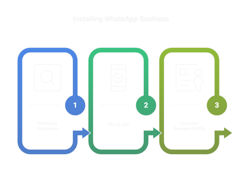 What is WhatsApp Business, and how to use it - Leadsales