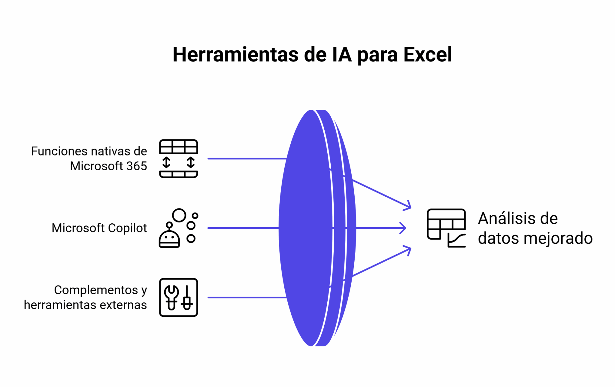 Cómo usar IA en Excel: pasos para activarla en tu negocio