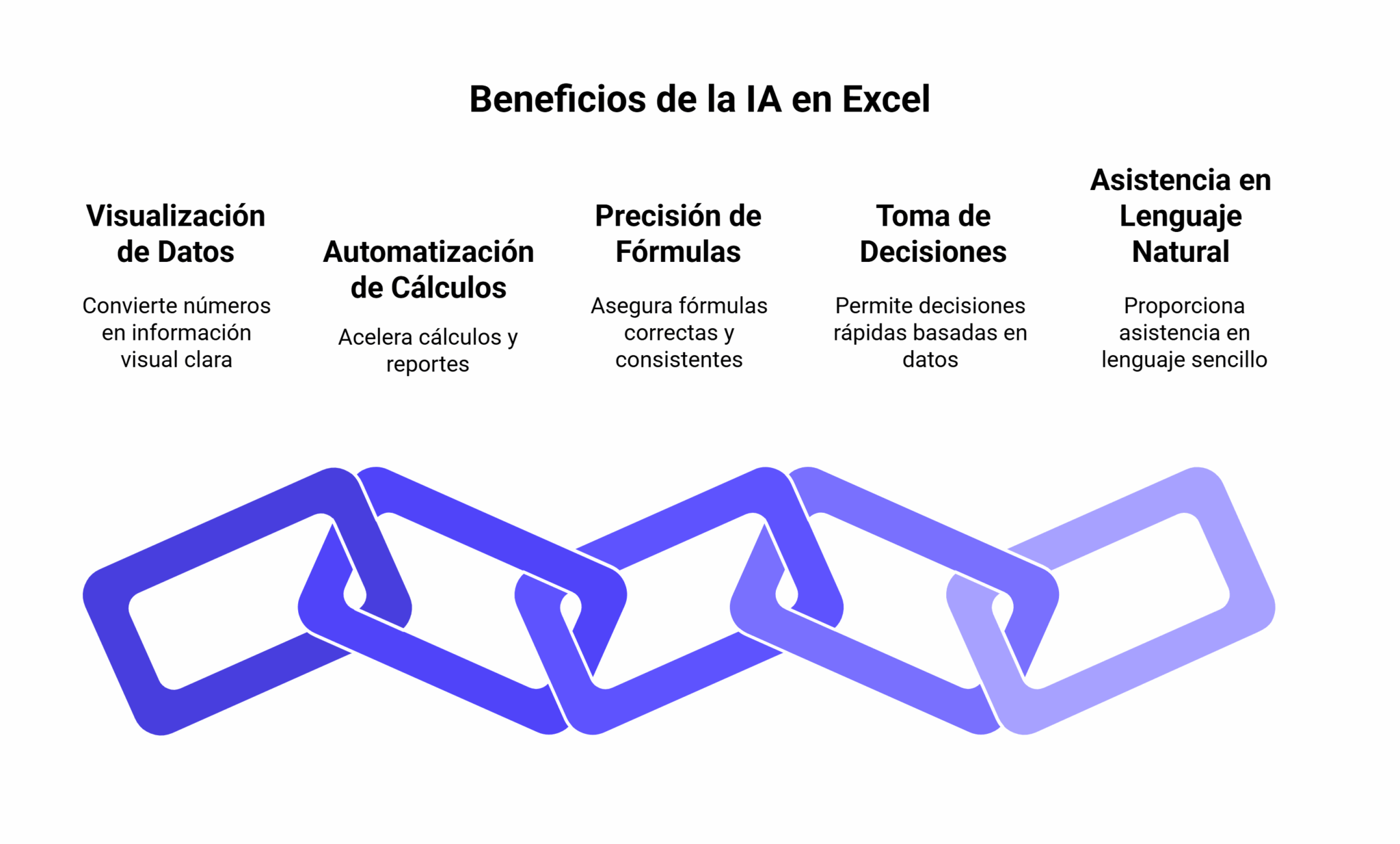 Cómo usar IA en Excel: pasos para activarla en tu negocio