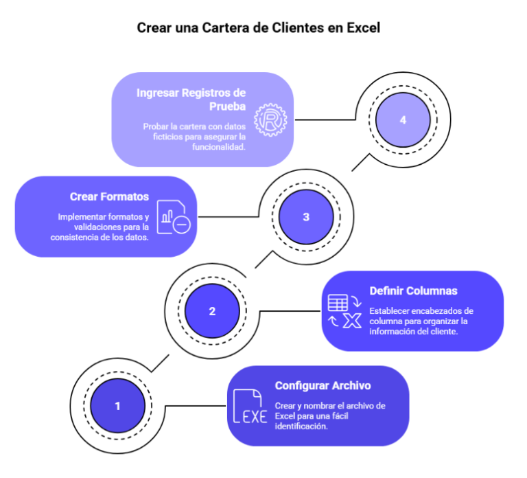 Cómo hacer una cartera de clientes en Excel en pocos pasos
