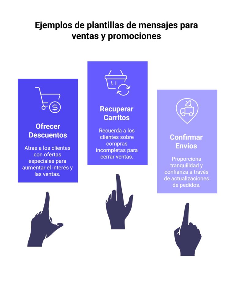Ejemplos de plantillas de mensajes para WhatsApp: guía 2025